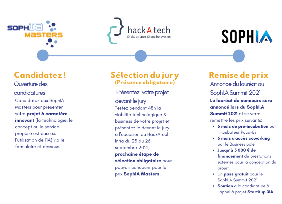hackatechsophia